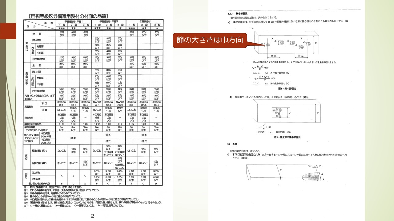 製材所の生き残りをかけたJAS製材の可能性 ウッドレポート - eTREE